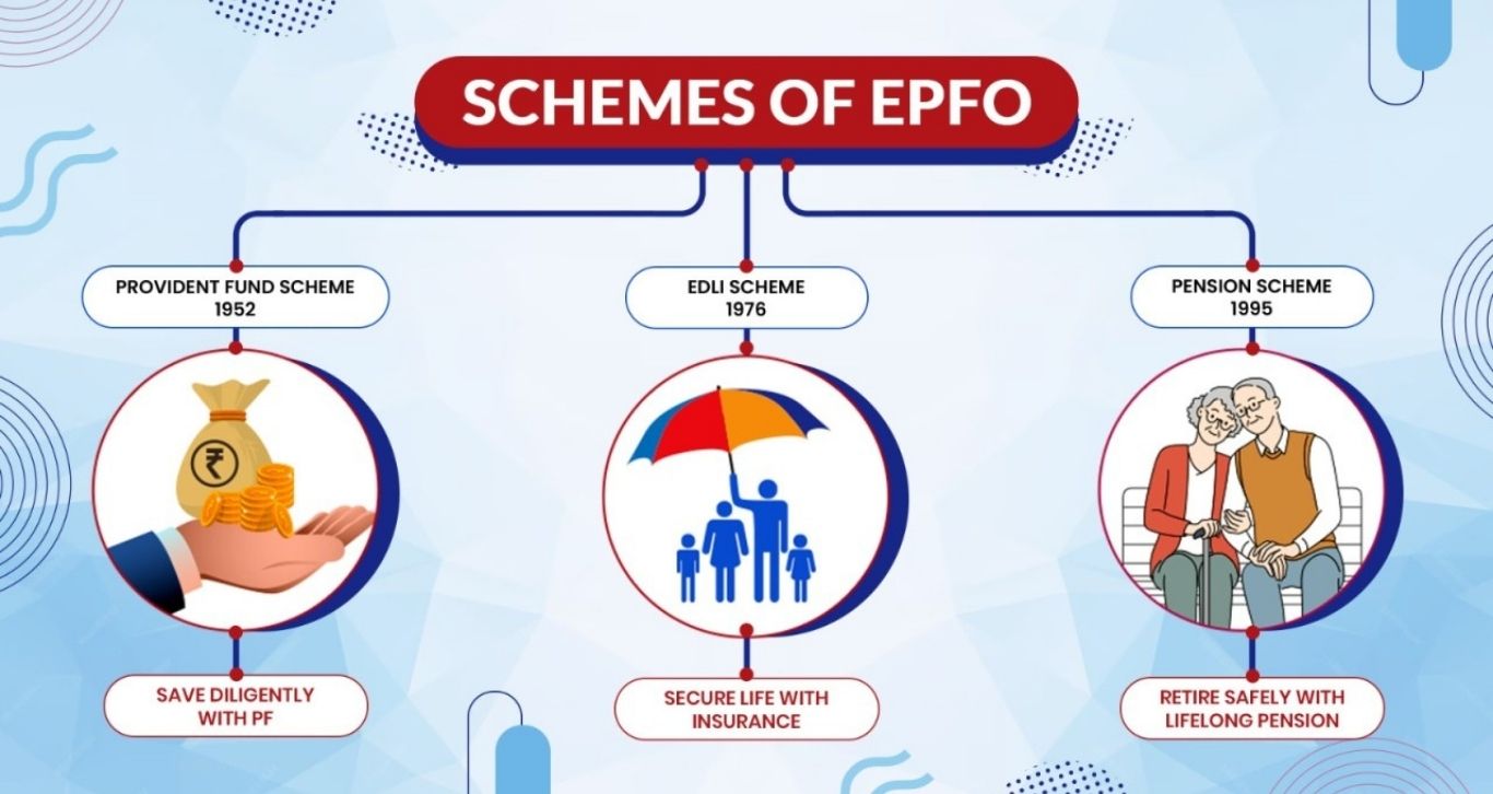 EPFO Pension Scheme: A Complete Guide for Employees in India
